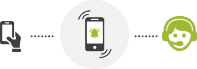 Lone Worker Safety Monitoring App | My Safety Buddy